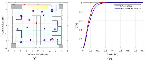 An Efficient Single Anchor Localization Method Using Ultra Wide