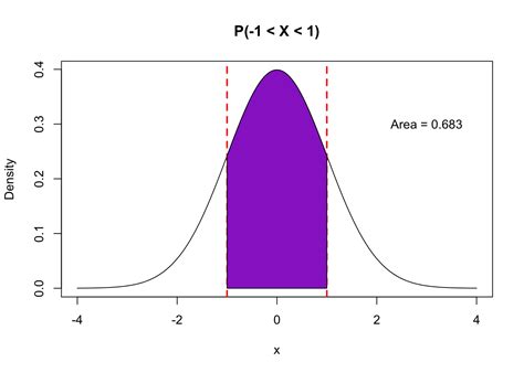 6 6 Normal Model Stat 155 Notes