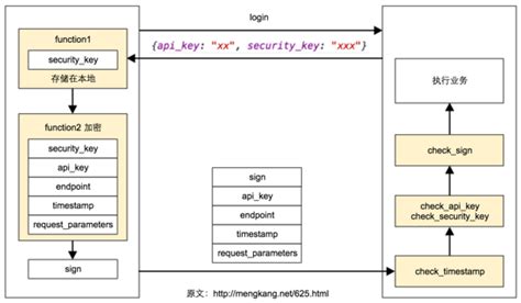 RESTful Api 身份认证安全性设计