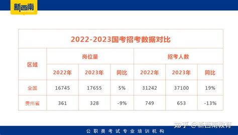 2024年国考预计10月报名提前了解贵州考情 知乎