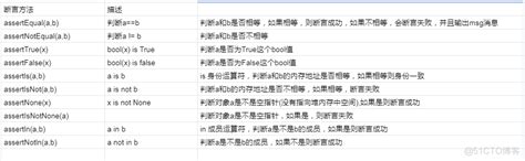 Po模式三层架构 Po模式思维导图mob6454cc7042a2的技术博客51cto博客