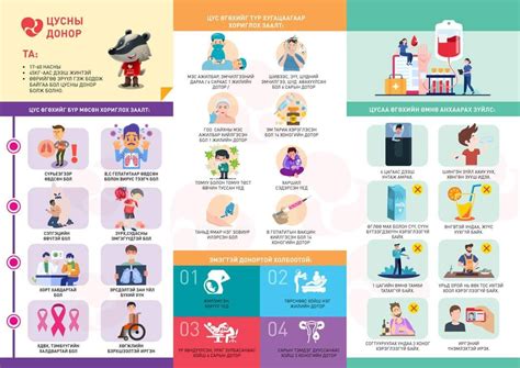 Цус сэлбэлтийн төв хомсдолд орсон тул иргэдийг цусаа хандивлахыг уриалж байна Isee Mn