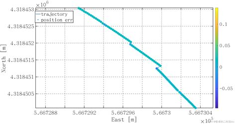 Matlab学习 轨迹热力图绘制 Csdn博客