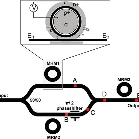 Operating Principle Of Generating Quadrature Phase Shift Keying Qpsk Download Scientific