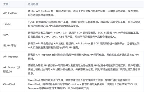 调用腾讯api实现人体关键点分析 腾讯人体姿态估计api csdn博客