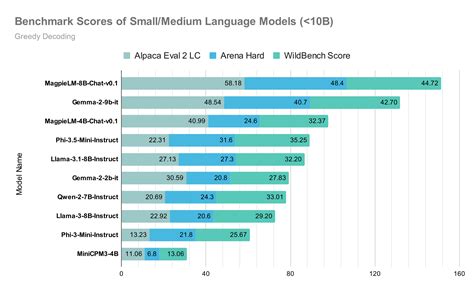 Magpie Alignmagpielm 8b Chat V01 · Hugging Face