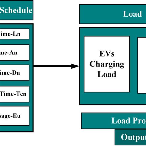 Flowchart For Selecting The Best Distribution Function Download Scientific Diagram