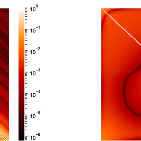 Covariance Matrix Of The Measured Differential Acceleration Of An Ep