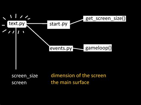 How To Use Pygame From Scratch Part Python Programming