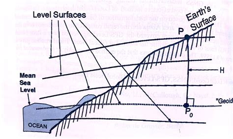 Local Geoid Determination For Nigeria By The Transformation Of Global
