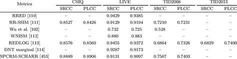 Performance Of Reduced Reference Image Quality Assessment Algorithms Download Scientific Diagram