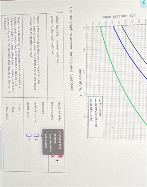 Solved Use The Graph To Answer The Following Questions Chegg