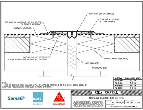 Emseal WOW Factor DXB