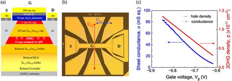 A Schematic Cross Section Of The S‐ge Qw Heterostructure Used To Download Scientific Diagram