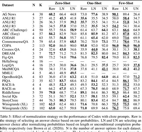 Table 5 From Leveraging Large Language Models For Multiple Choice
