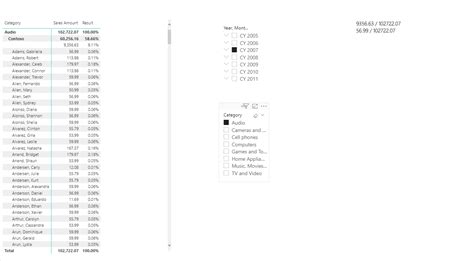 Solved Calculate Ratio Issue Microsoft Fabric Community