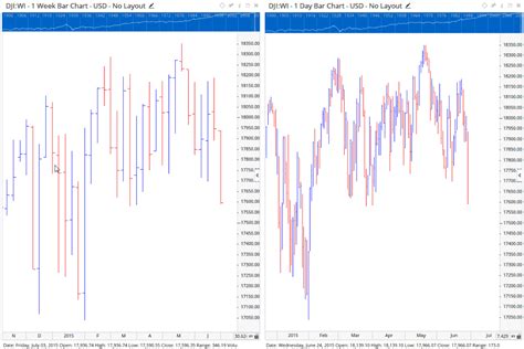 Crosshair Tool And Drawing Tools Working On Side By Side Charts