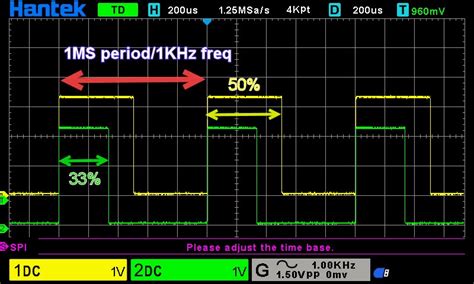 STM32 GPIO PWM Simple Example For Blackpill Bluepill Dev Board