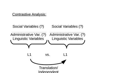 Schematic Description Of The Contrastive Analysis Download Scientific Diagram