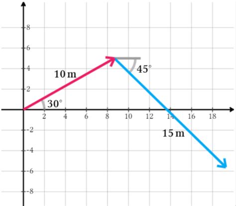 Directional Displacement Example Problem