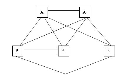 Normalization Factor In Correlation Here Squares Denote Instances