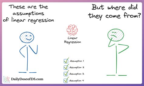 Where Did The Assumptions Of Linear Regression Originate From