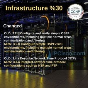What Is New In CCNP ENCOR V1 1 Exam 2024 2025 Topics