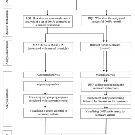 Overview Of Research Methodology Download Scientific Diagram Overview Of Research Methodology Download Scientific Diagram