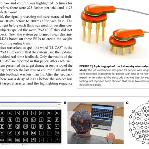 A Shows The Intendix Spelling Matrix At The Beginning Of A