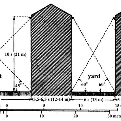 The Ecological Security Pattern Of Urban Landscape Download Scientific Diagram