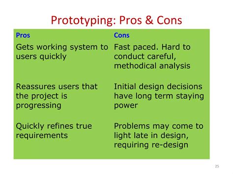 Software Engineering Process Models Ppt Computer Software And