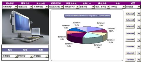“多变量分析”——数据挖掘、数据分析多个定类变量之间的关系 Csdn博客 “多变量分析”——数据挖掘、数据分析多个定类变量之间的关系 Csdn博客