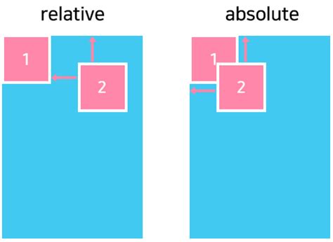 Flex Layout Tizen Docs
