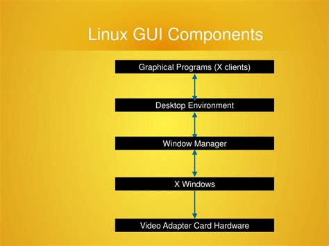 Linux Shell Programming Ppt Download