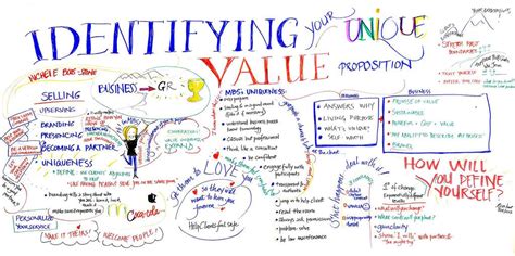 What Is A Uvp Unique Value Proposition Omniconvert