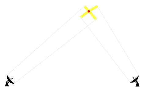 Space Detection And Tracking System Radartutorial