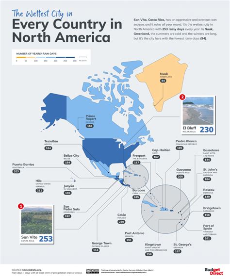 The Wettest City In Every Country Artofit