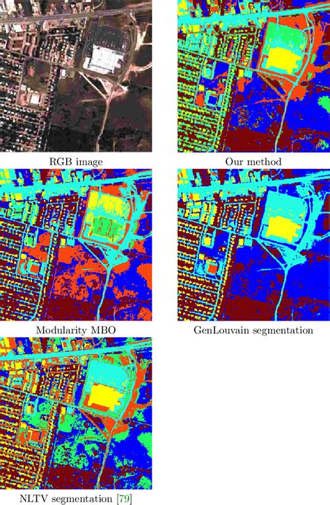 Simplified Energy Landscape For Modularity Using Total Variation