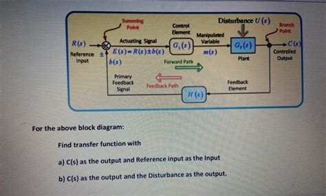solved or the above block diagram find transfer function
