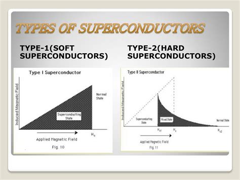 Ppt Superconductivity Powerpoint Presentation Free Download Id7567467