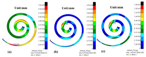 Assessing The Inner Ear