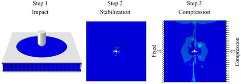 Analysis Steps For Fe Simulation Download Scientific Diagram