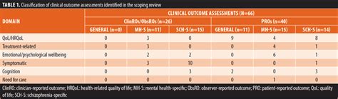 Clinical Outcome Assessment Instruments In Schizophrenia A Scoping Literature Review With A