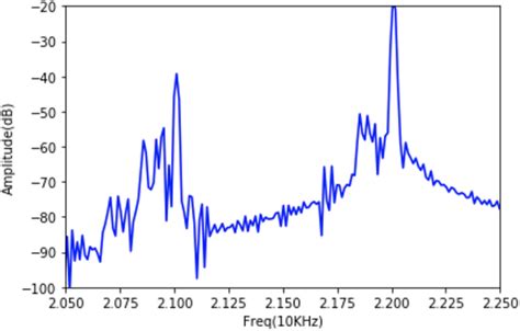 Signal Shift Of The Doppler Effect Download Scientific Diagram
