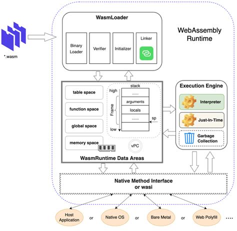 Webassembly 简介 Ggglife