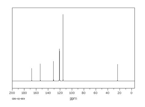 Paracetamol Nmr