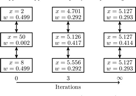 Figure 12 From Survey Of Challenges In Labeled Random Finite Set Distributed Multi Sensor Multi