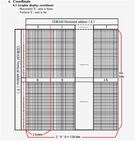 Interfacing An Lcd12864 St7920 Controller To A Microcontroller