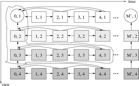 figure 1 from generation of redundant frame structure for interactive multiview streaming