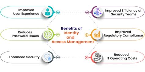 Identitymanagement Iam Security Identity Benefits Jason Bier